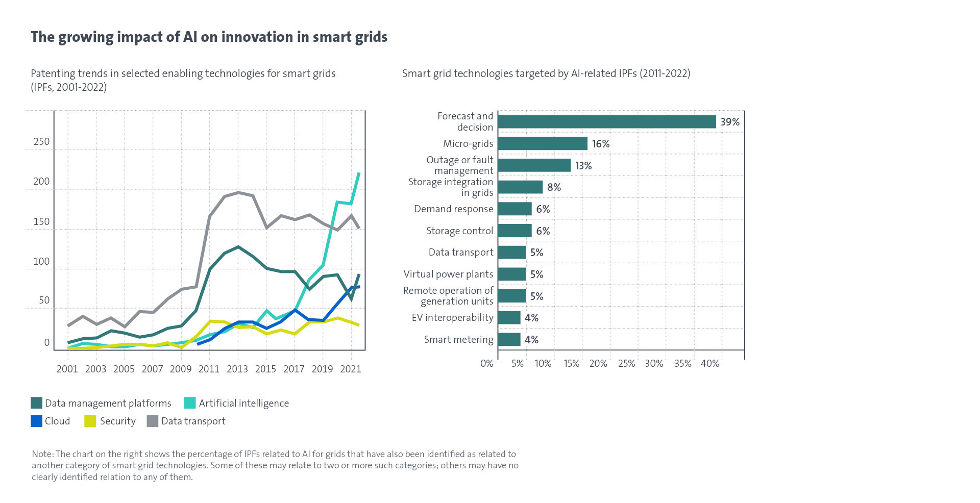 Innovation in energy enabling technologies | epo.org